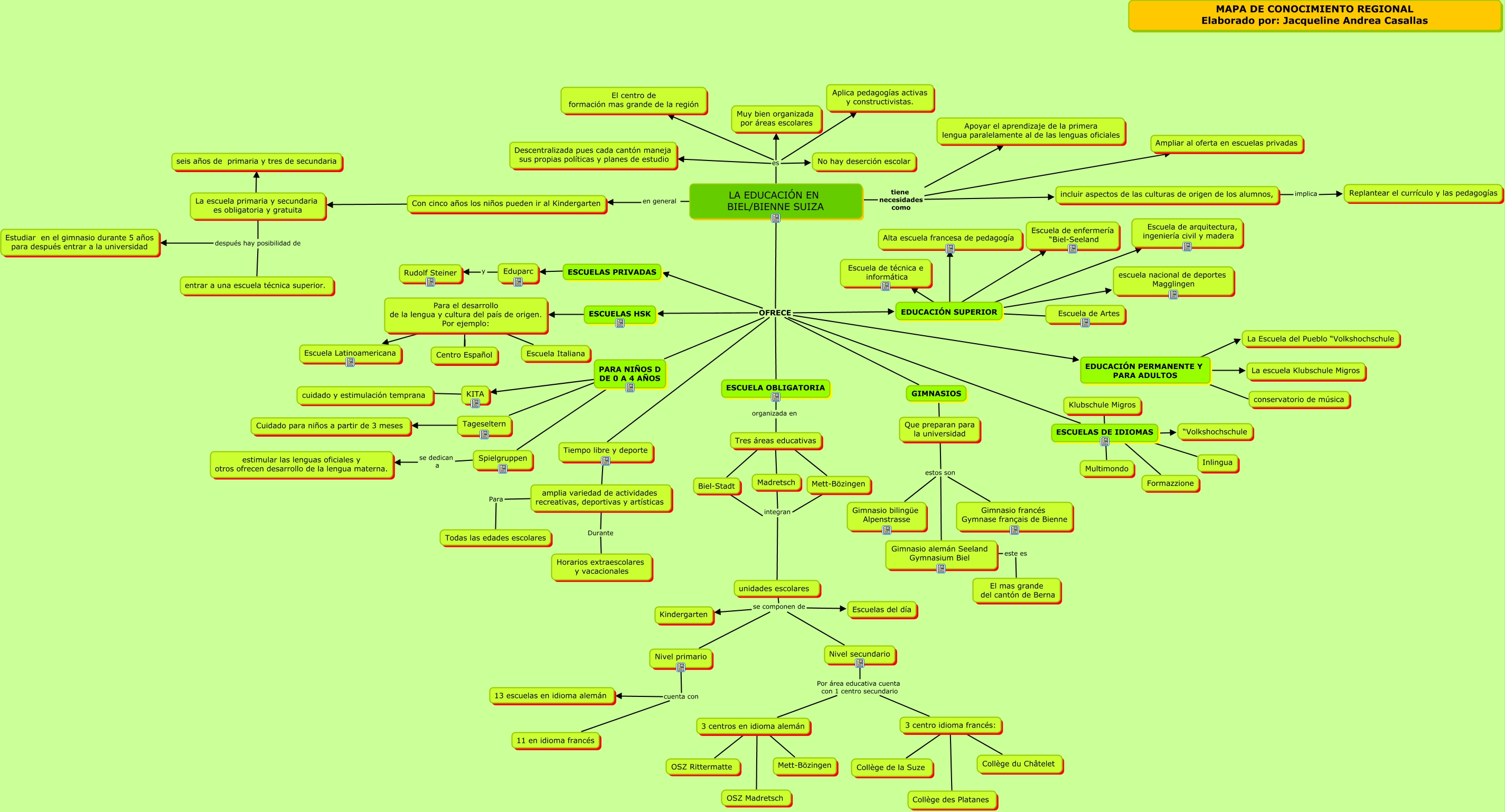 Mapas de conocimiento FINAL